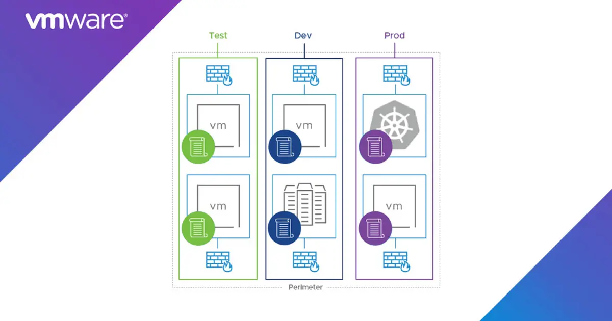 Segmentácia sietí zvyšuje kybernetickú bezpečnosť